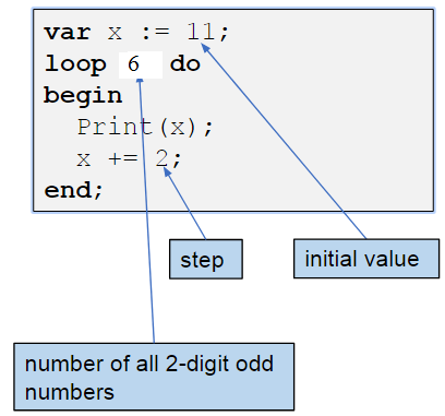 cs101 ENG: Lesson #8. For Loop