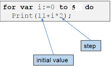 cs101 ENG: Lesson #8. For Loop